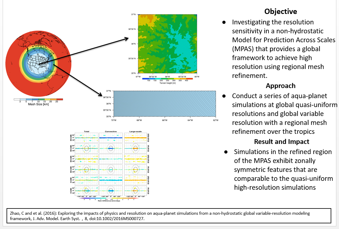 Atmospheric Environmental Modeling Lab
