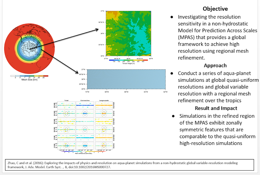 Atmospheric Environmental Modeling Lab